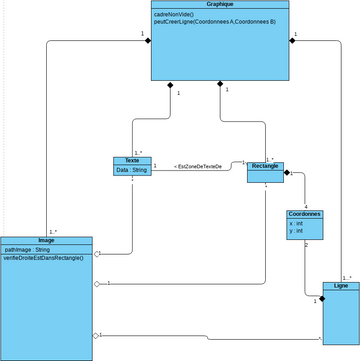 Untitled Diagram | Visual Paradigm User-Contributed Diagrams / Designs